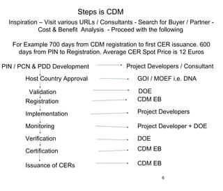 Climate Change Governance | PPT