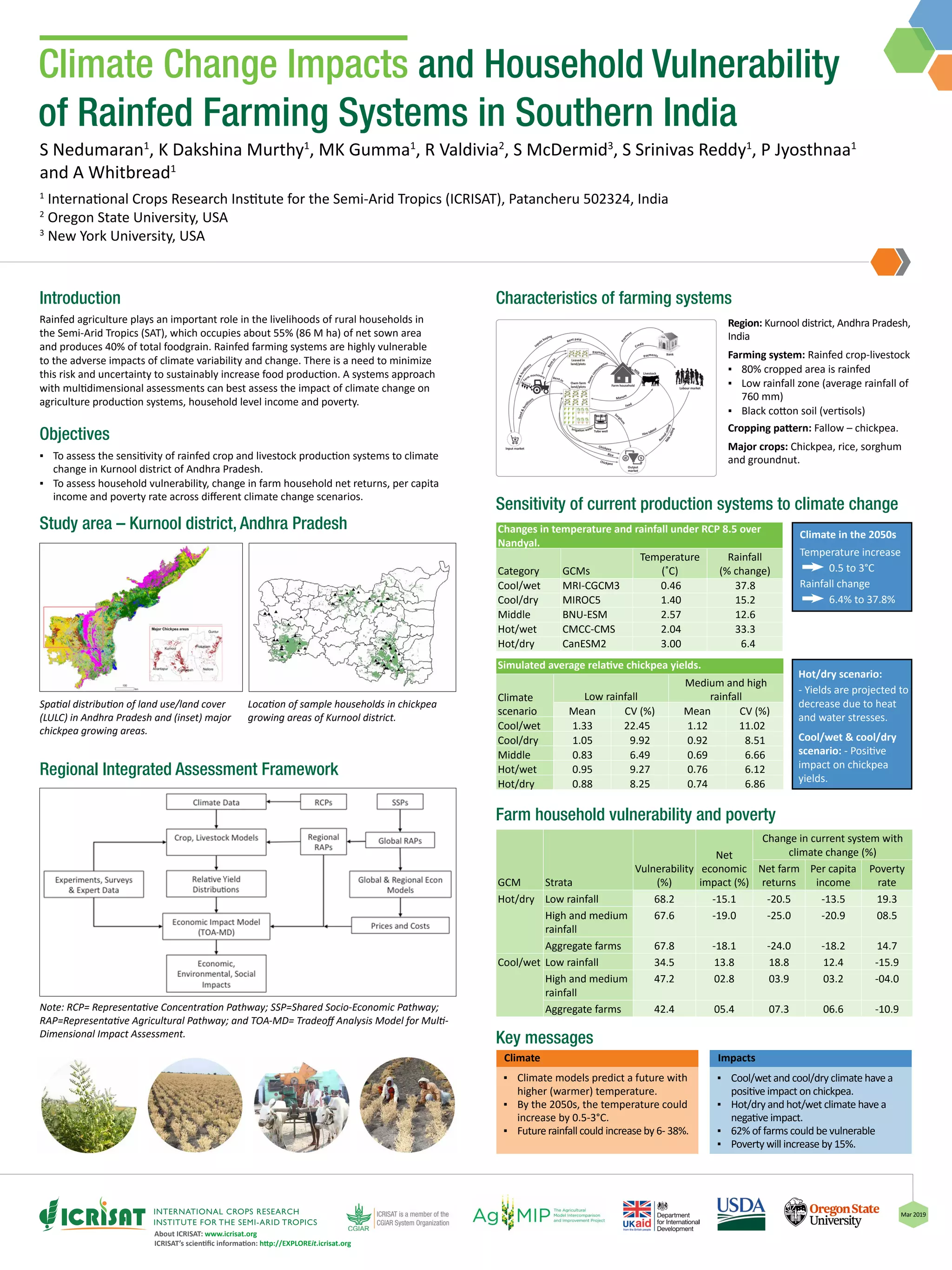 Climate Change Impacts and Household Vulnerability of Rainfed Farming Systems in Southern India ...