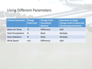 Climate change impact assessment on watershed management | PPTX