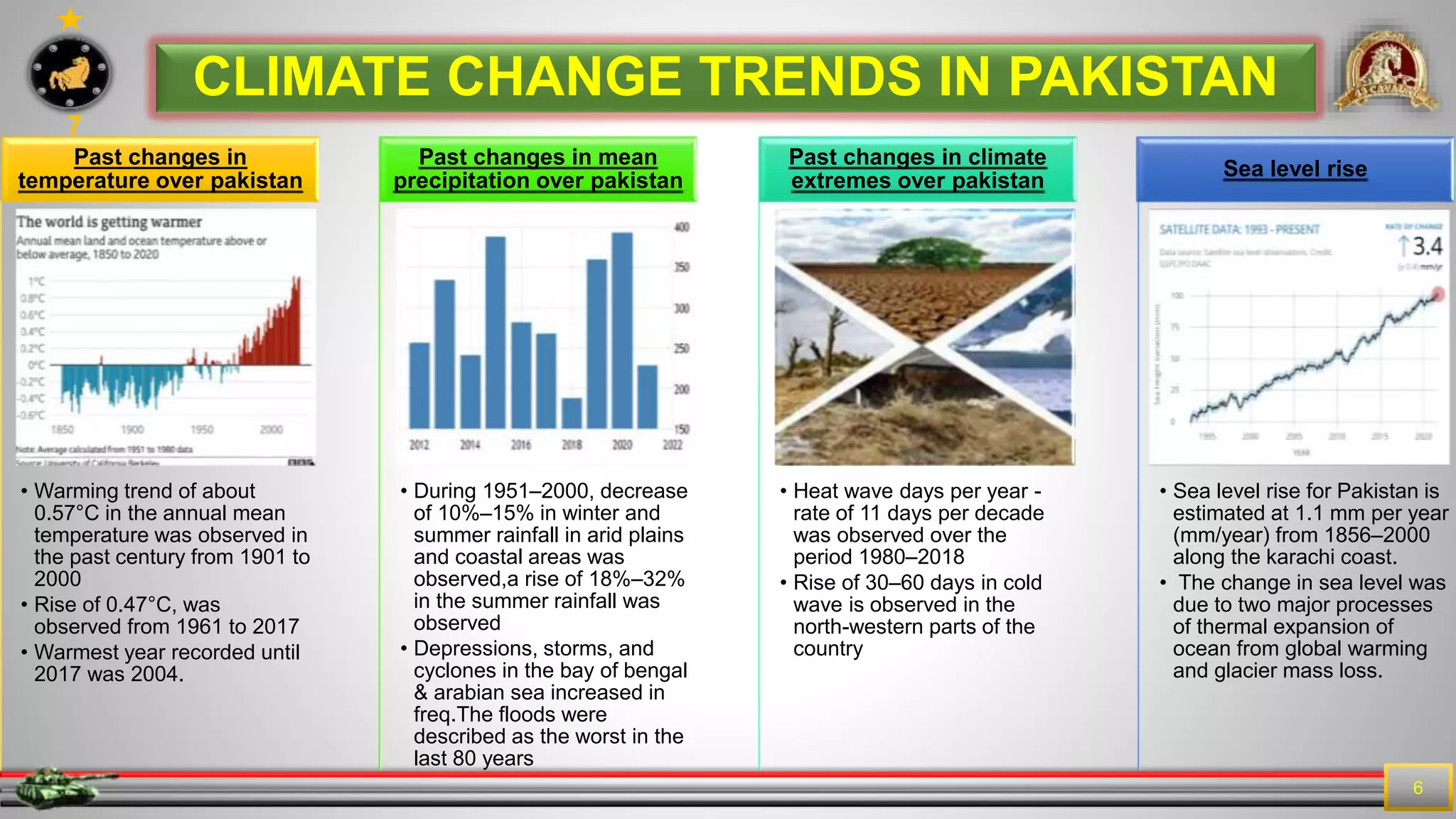Climate change impact on pakistan.pptx