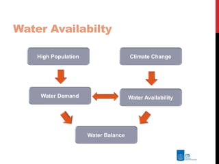 Climate change impact on water availability | PPTX