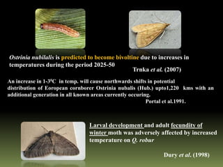 Climate change and its Impact on Insect Pest | PPTX