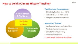Climate History Impacts: Studying Past, Present, and Future (Students ...