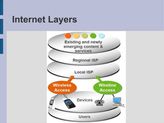Climate change & Internet | PPT