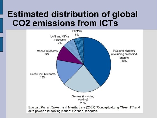 Climate change & Internet | PPT