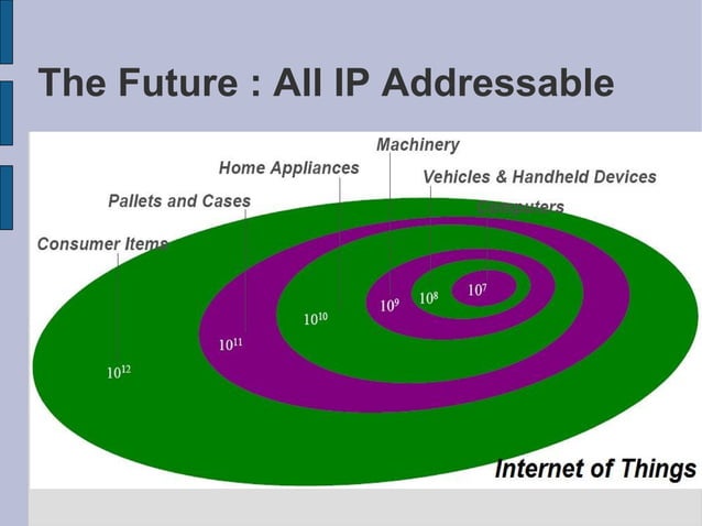 Climate change & Internet | PPT