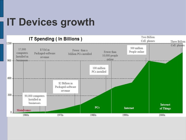 Climate change & Internet | PPT