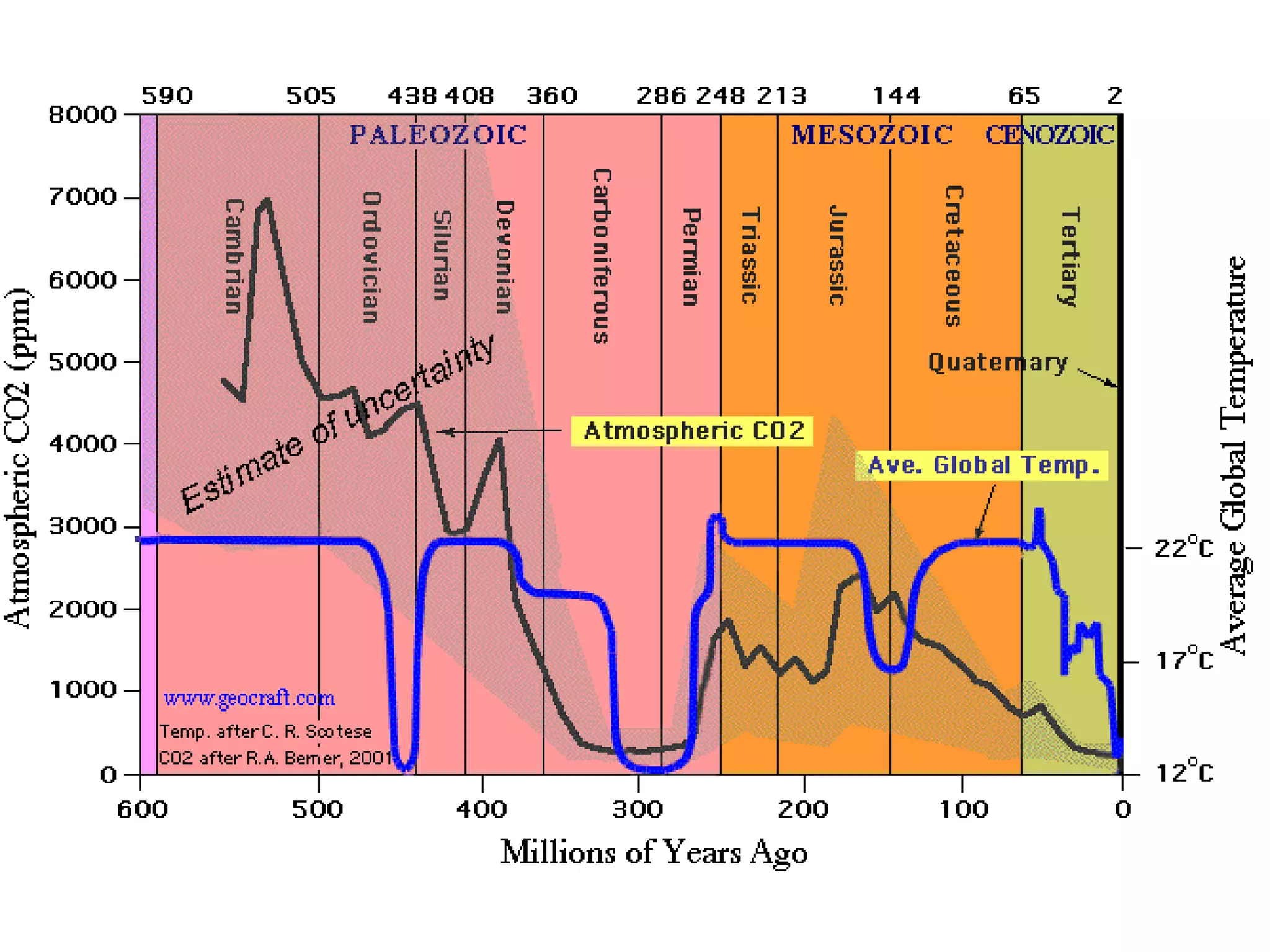 Climate change isotopes and ice house | PPT