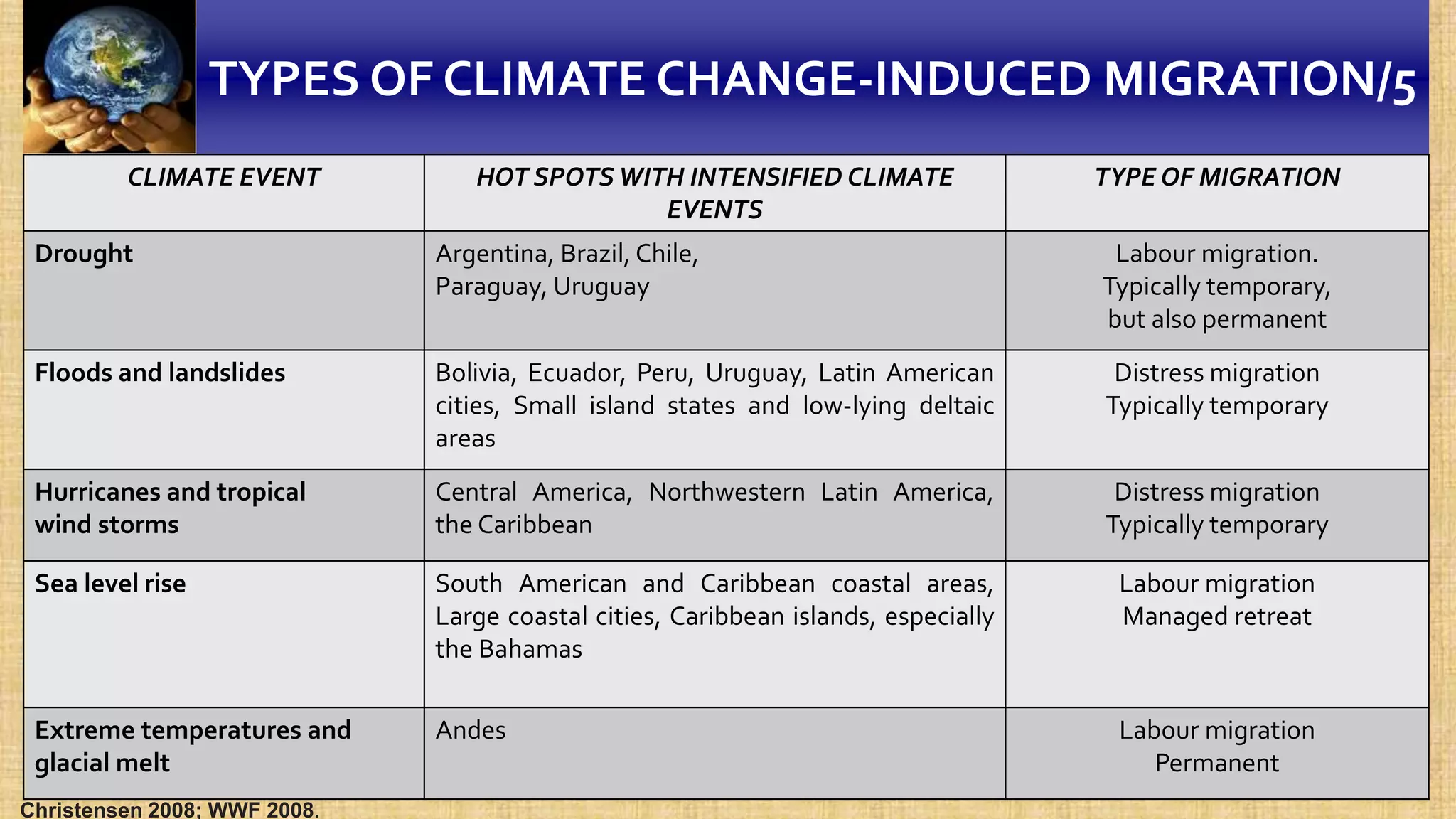 Climate change & migration | PPTX
