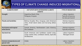Climate change & migration | PPTX
