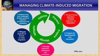 Climate change & migration | PPTX