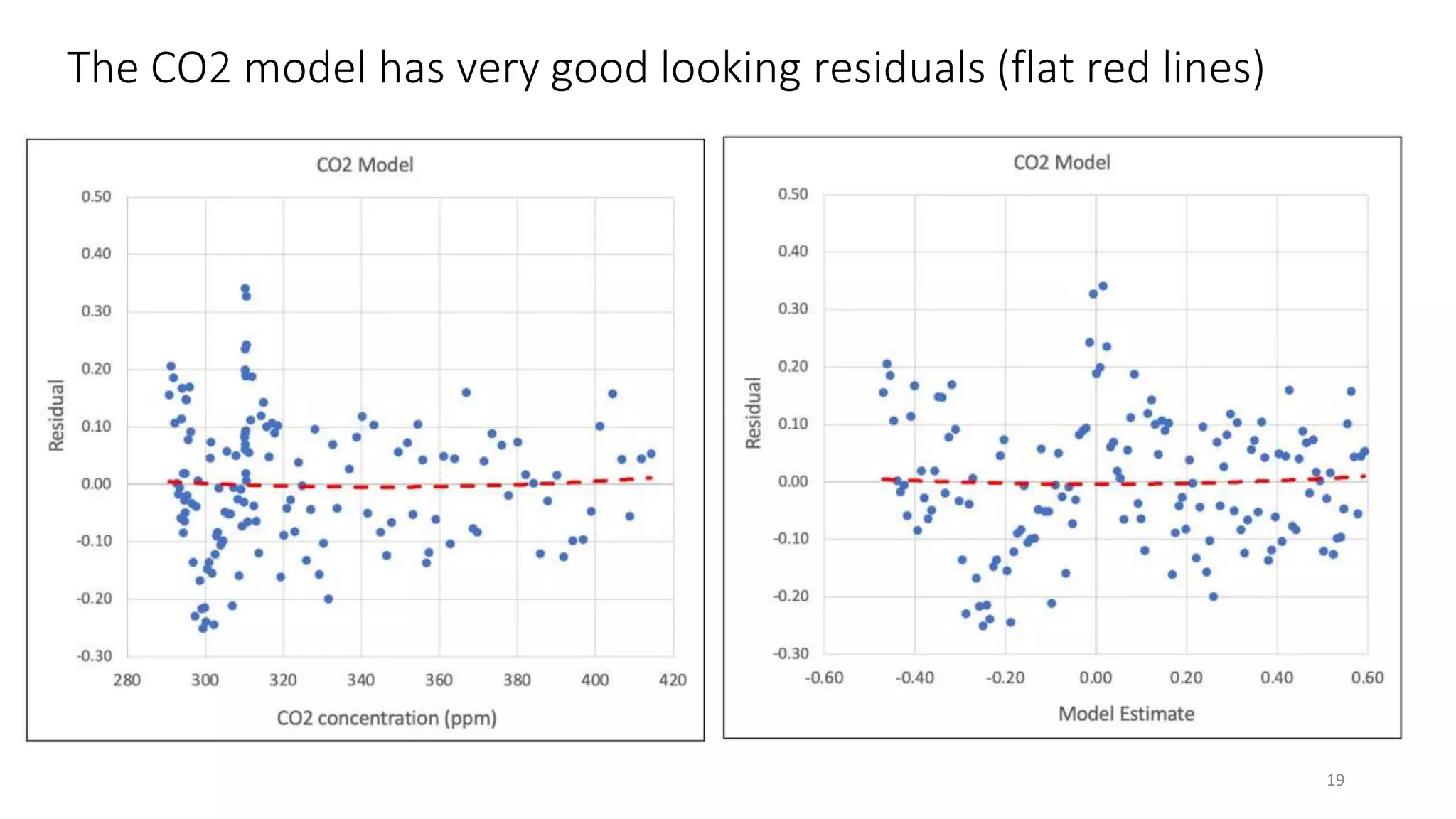 Climate Change Model | PPT