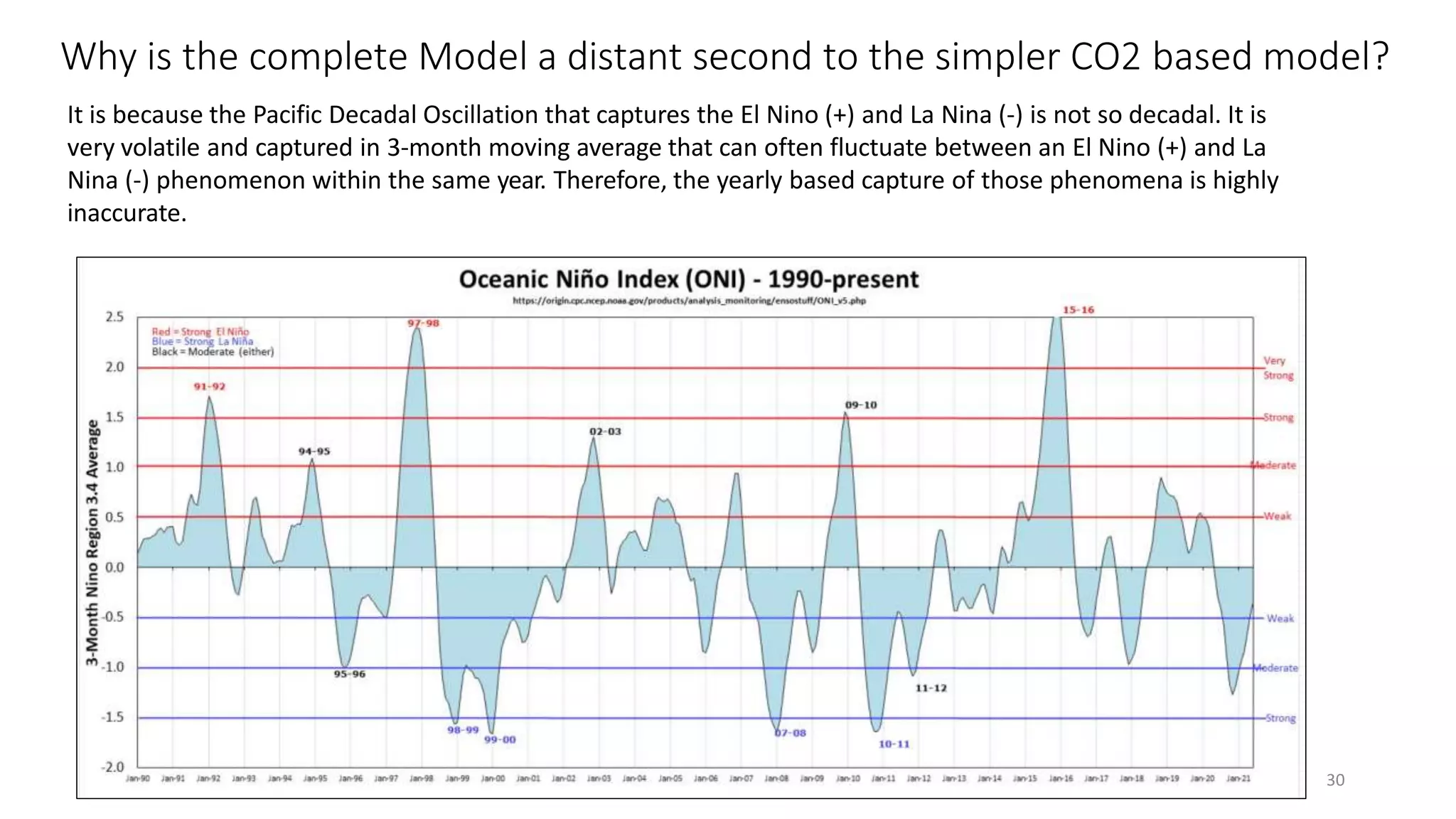 Climate Change Model | PPT
