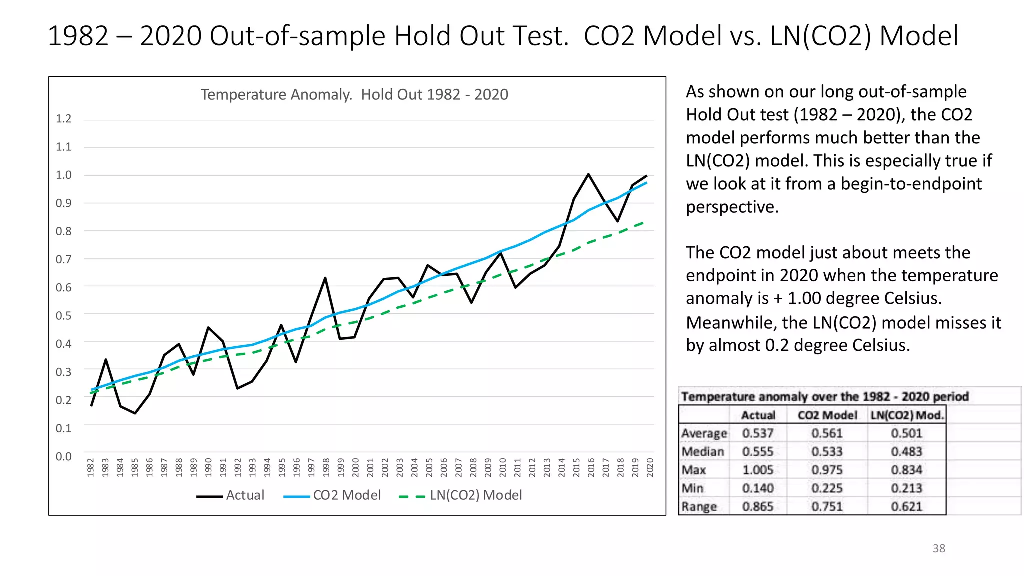 Climate Change Model | PPT
