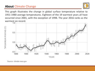 Climate change & population | PPTX