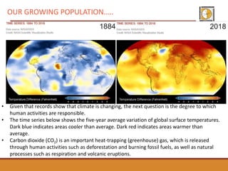 Climate change & population | PPTX