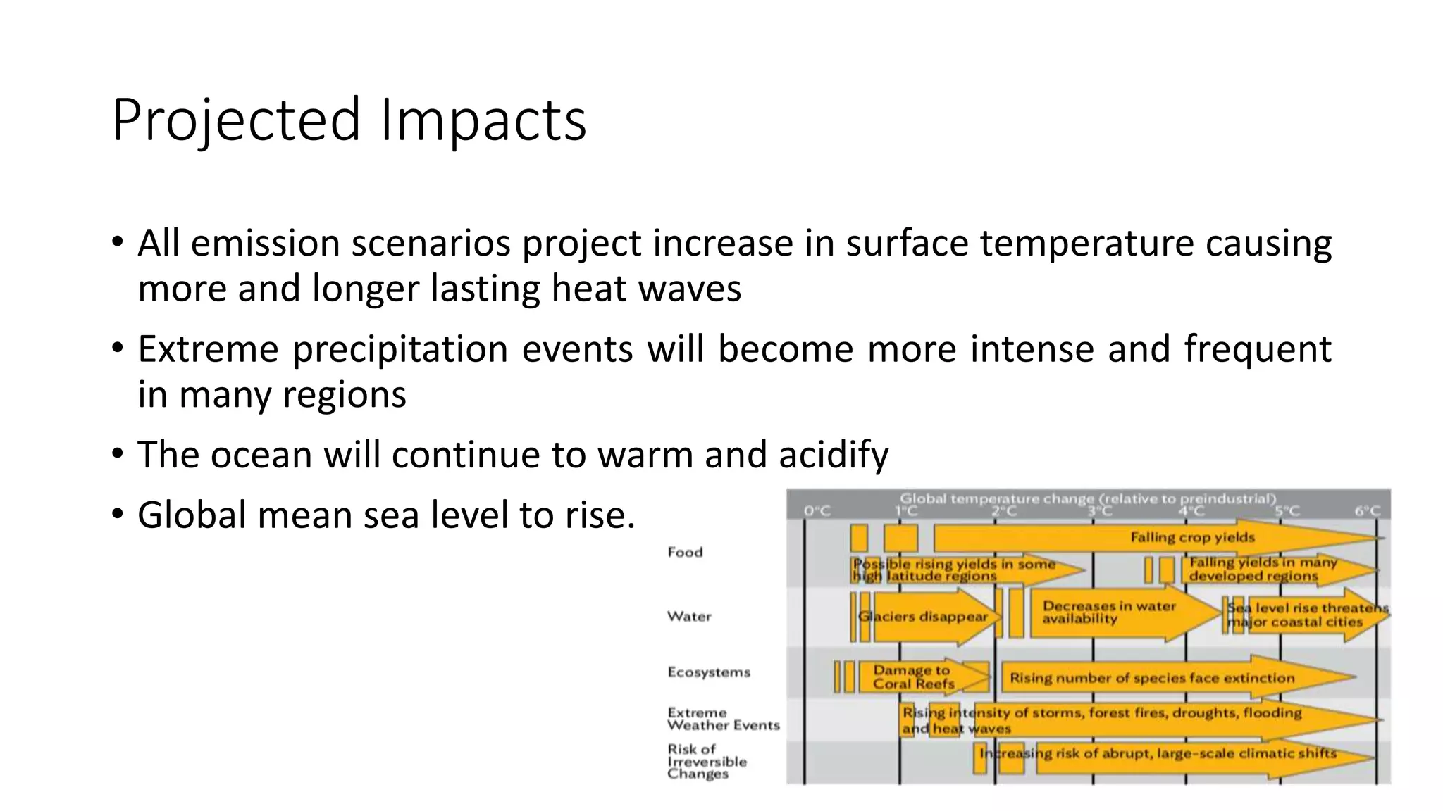 climate change ppt.pptx