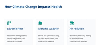 climate change affecting environment ppt.pptx