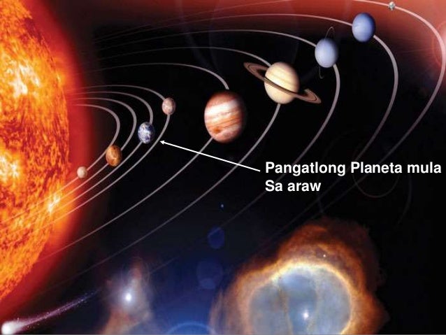 Pagkakasunod Sunod Ng Mga Planeta | vlogmga