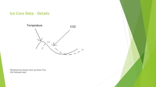 Climate change presentation | PPTX