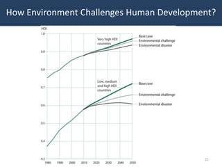 Political Economy of Climate Change Reforms | PPTX | Environmental ...