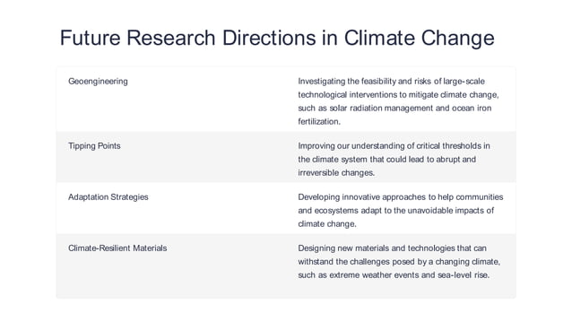 Climate Change Research topics for student | PPT