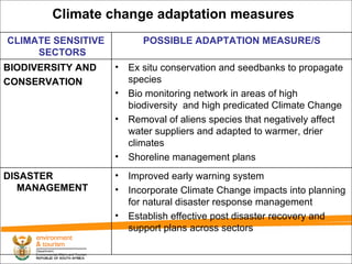 Climate Change Response Measures | PPT
