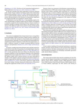 Climate changes | PDF
