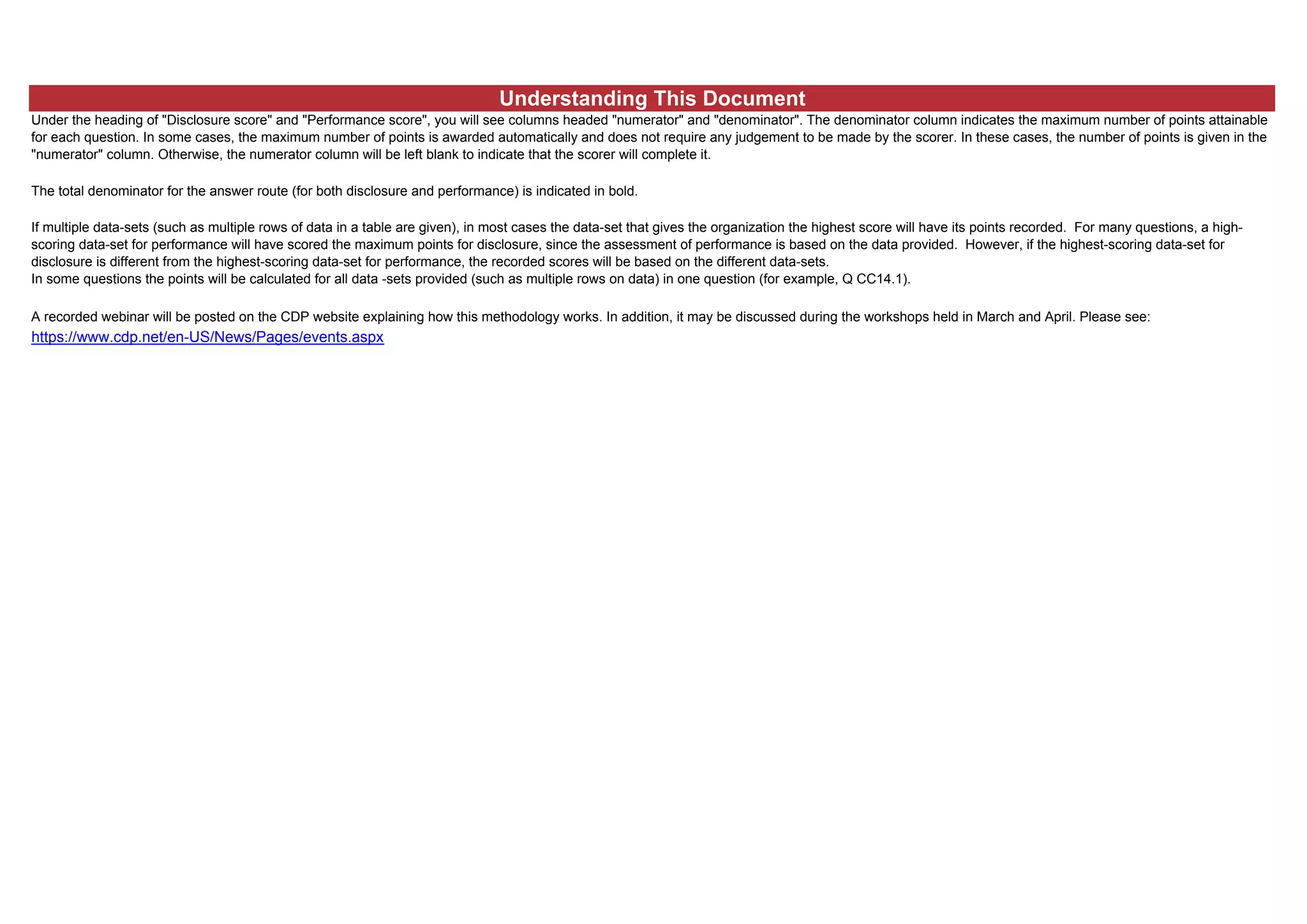 Climate change scoring methodology | PDF