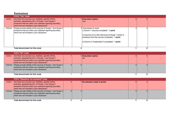 Climate change scoring methodology | PPT