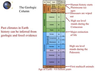 Climate changes past and future | PPT