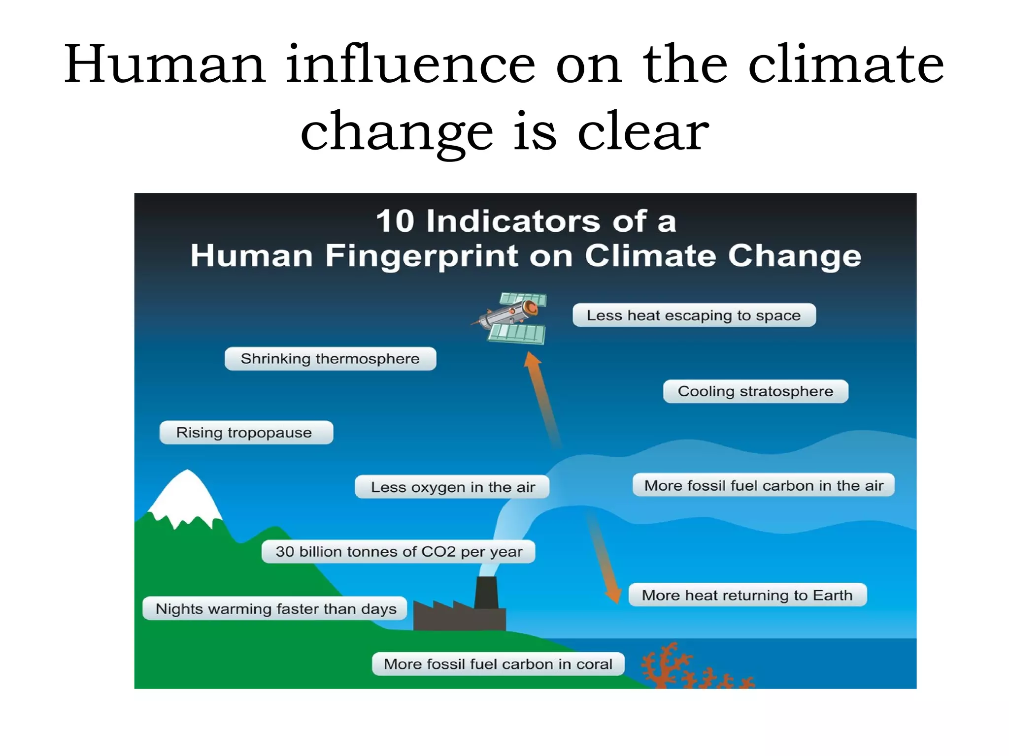 Climate change statements | PPT