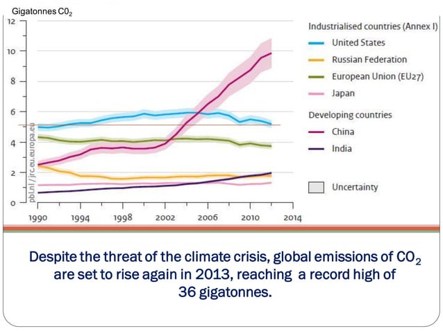 Climate change summary and conclusions | PDF | Weather | Science