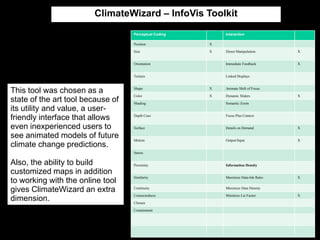 Climate change visualization_tools | PPT