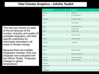 Climate change visualization_tools | PPT