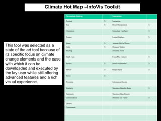 Climate change visualization_tools | PPT