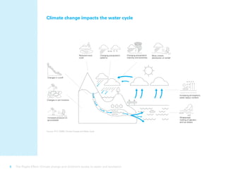 Climate change wash_brief | PDF