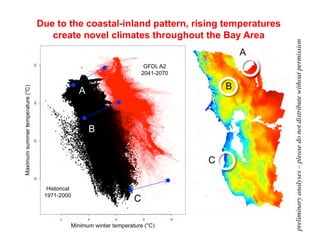 Climate Change and Biodiversity: Implications for Bay Area Conservation ...