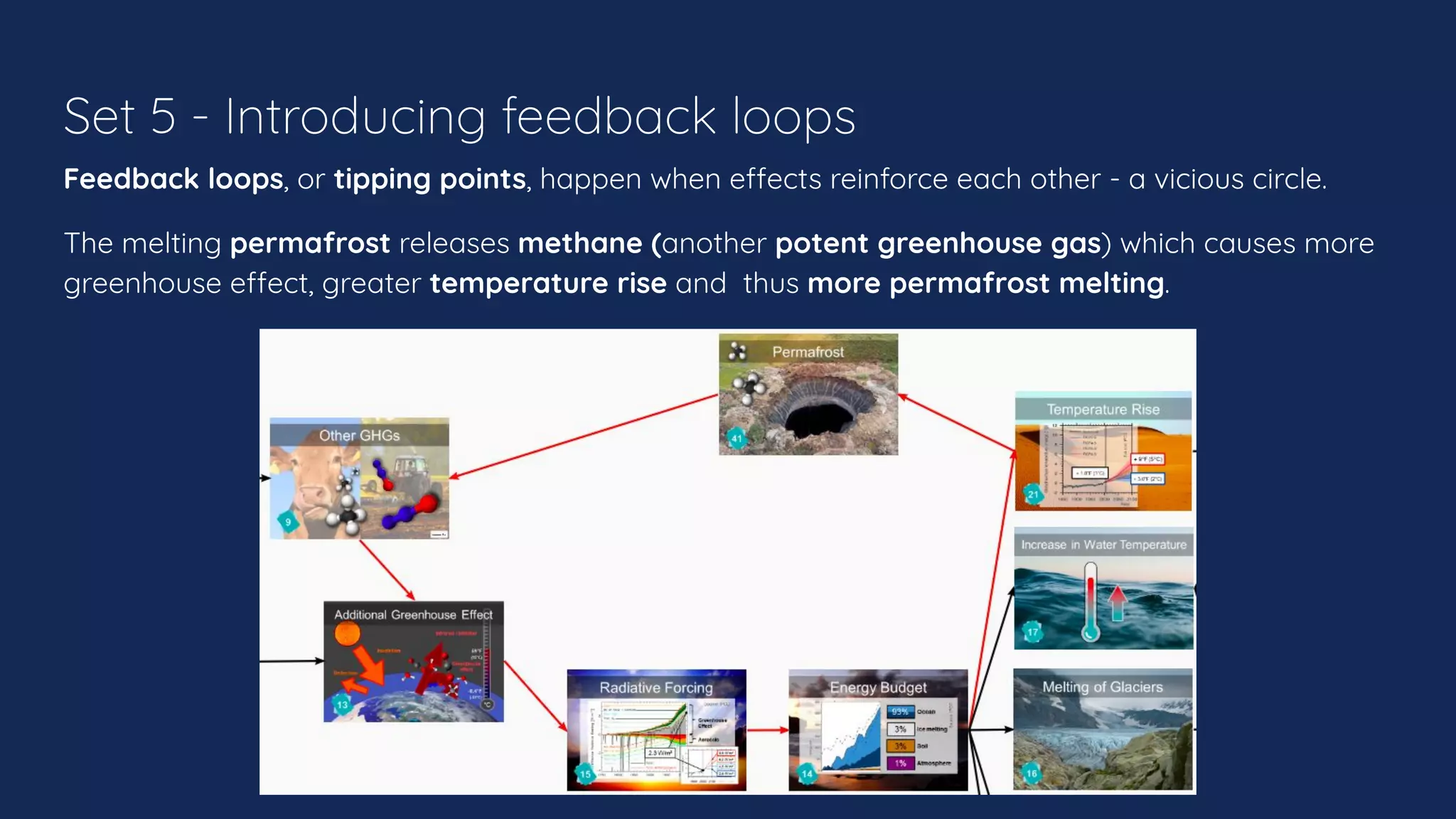 Climate Fresk Key Messages from Climate Clarity | PDF