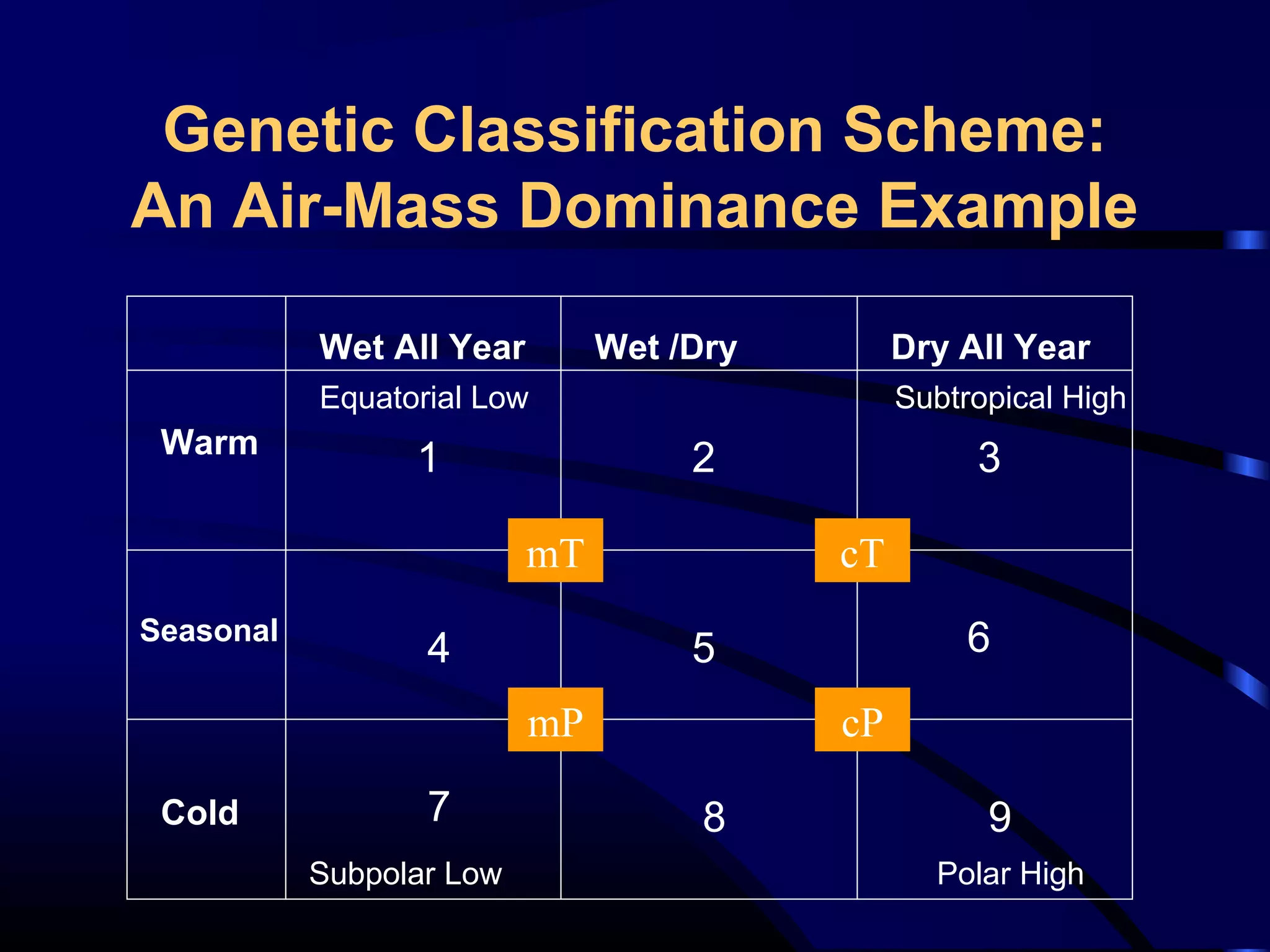 Climate classification | PPT