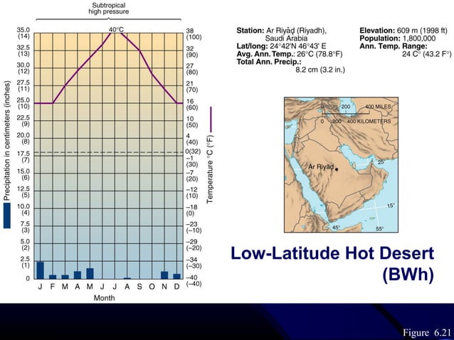 Climate classification | PPT