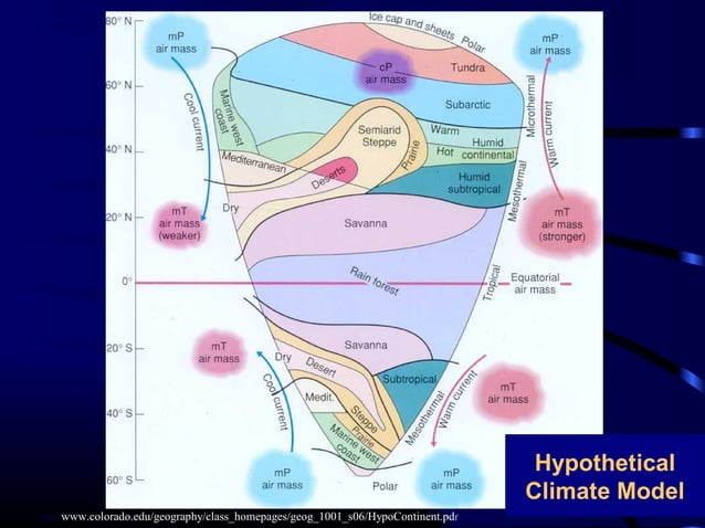 Climate classification | PPT