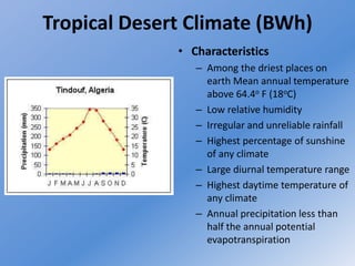 Climate classifications Koppen// koppen climate classification of world ...