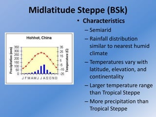 Climate classifications Koppen// koppen climate classification of world ...