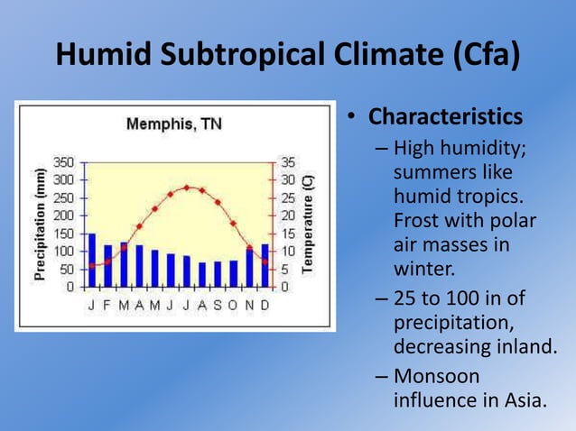 Climate classifications Koppen// koppen climate classification of world ...