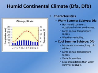 Climate classifications Koppen// koppen climate classification of world ...