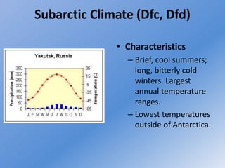 Climate classifications Koppen// koppen climate classification of world ...