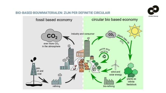 SMARTCirculair Excellencedag | Climate Cleanup CO2 opslag berekenen | PPT