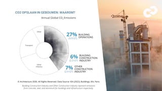 SMARTCirculair Excellencedag | Climate Cleanup CO2 opslag berekenen | PPT