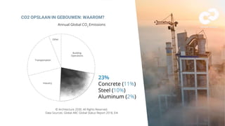 SMARTCirculair Excellencedag | Climate Cleanup CO2 opslag berekenen | PPTX